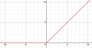 ReLU vs Leaky ReLU, when to use what – ML EXPLAINED