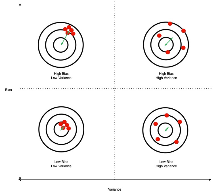 Essential Data Science Questions that you must know – ML EXPLAINED
