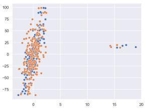 Huber Loss – Loss function to use in Regression when dealing with ...