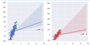 Huber Loss – Loss function to use in Regression when dealing with ...
