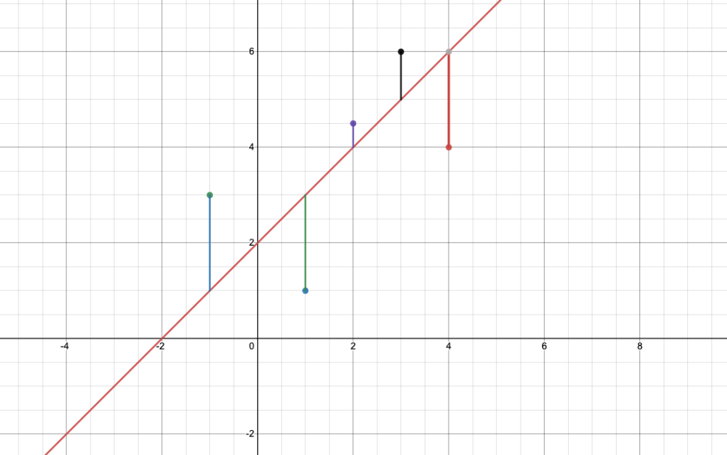 Understanding R-squared (R2) in Regression: A Comprehensive Explanation ...