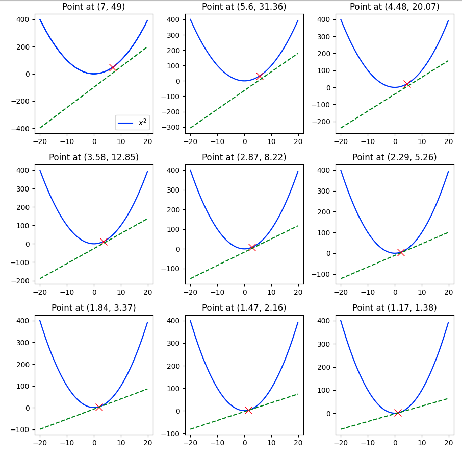 An Illustrated Guide to Gradient Descent – ML EXPLAINED