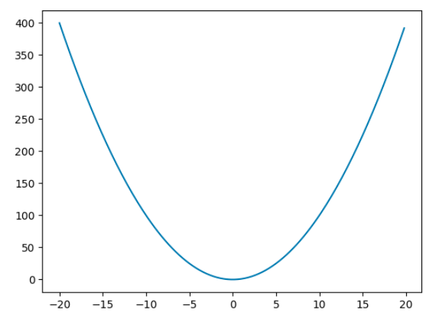 An Illustrated Guide to Gradient Descent – ML EXPLAINED
